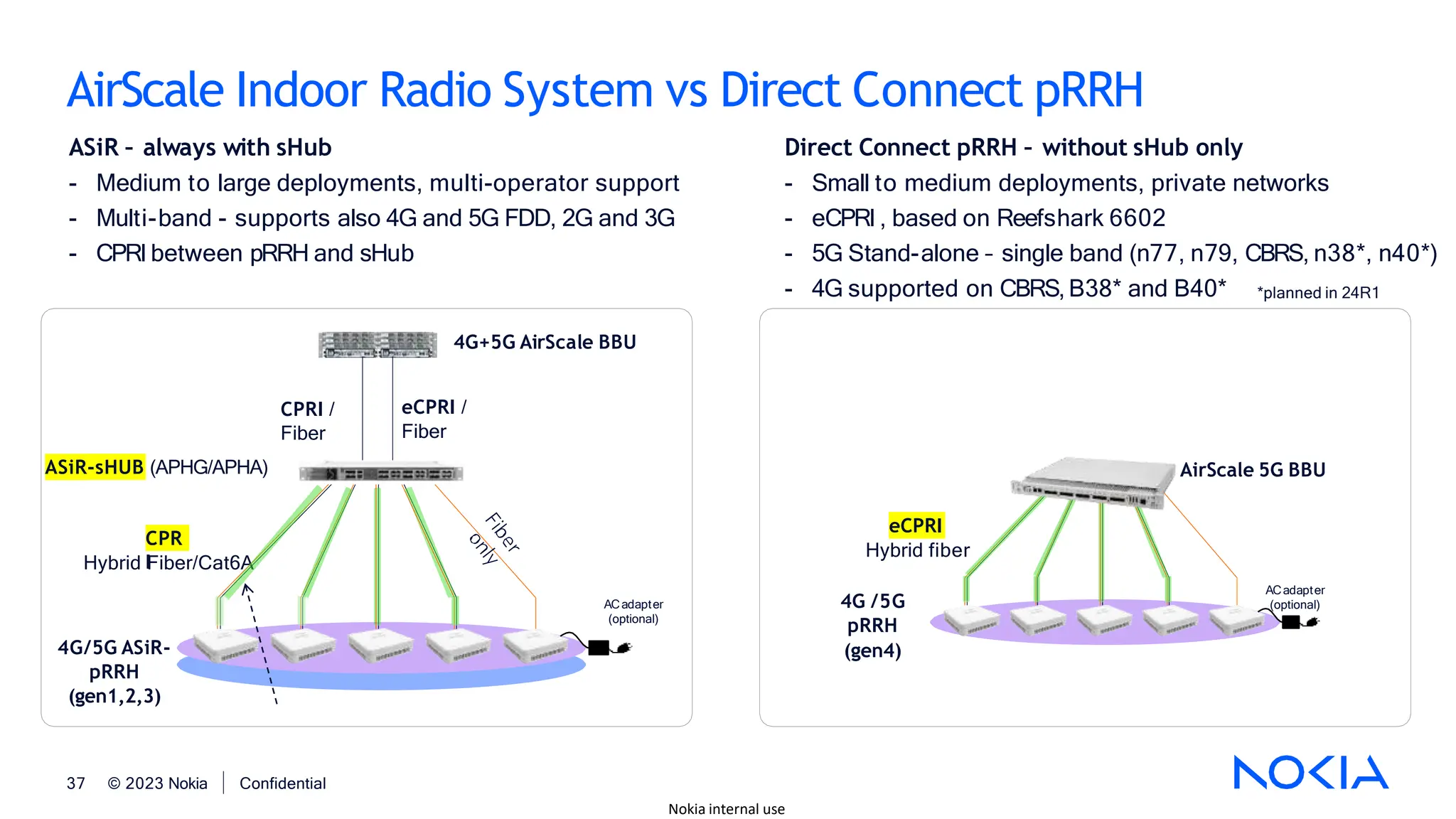 Nokia Small Cell Portfolio_Oct 2023.pptx