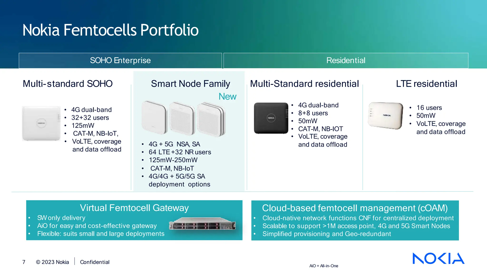 Nokia Small Cell Portfolio_Oct 2023.pptx