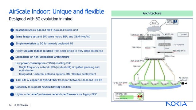 Nokia Small Cell Portfolio_Oct 2023.pptx