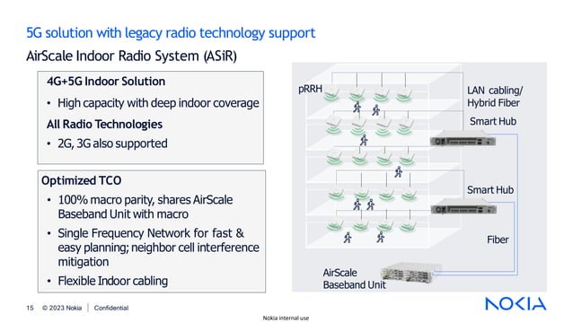 Nokia Small Cell Portfolio_Oct 2023.pptx