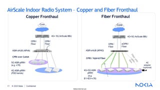 Nokia Small Cell Portfolio_Oct 2023.pptx