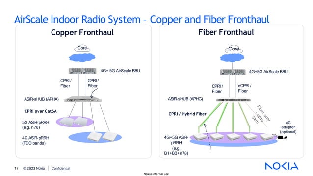 Nokia Small Cell Portfolio_Oct 2023.pptx
