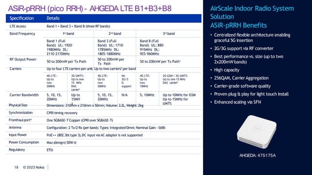 Nokia Small Cell Portfolio_Oct 2023.pptx