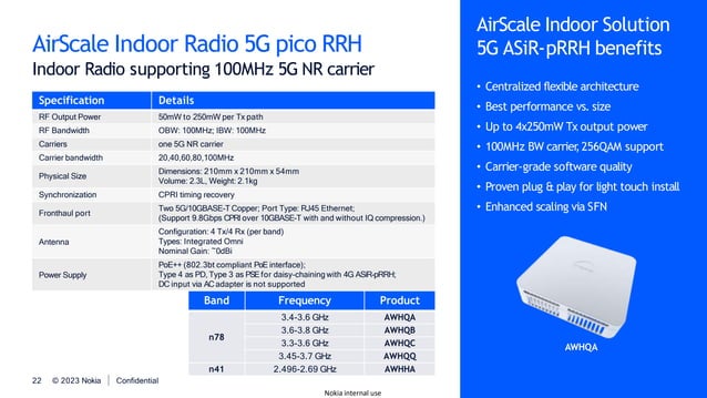 Nokia Small Cell Portfolio_Oct 2023.pptx