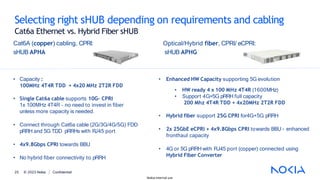 Nokia Small Cell Portfolio_Oct 2023.pptx
