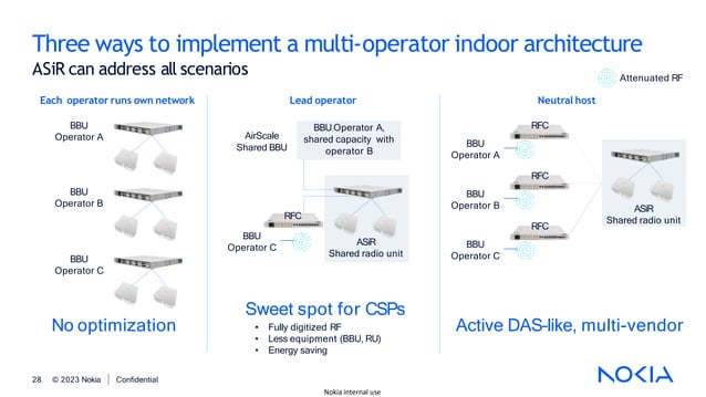 Nokia Small Cell Portfolio_Oct 2023.pptx