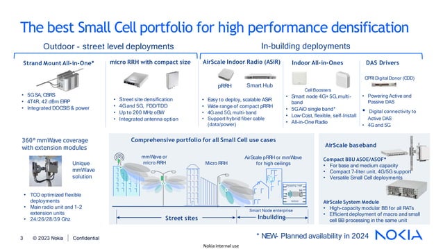 Nokia Small Cell Portfolio_Oct 2023.pptx