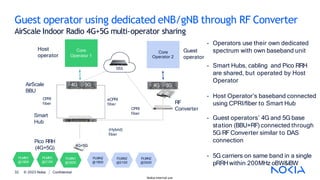 Nokia Small Cell Portfolio_Oct 2023.pptx