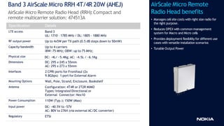Nokia Small Cell Portfolio_Oct 2023.pptx