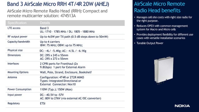 Nokia Small Cell Portfolio_Oct 2023.pptx
