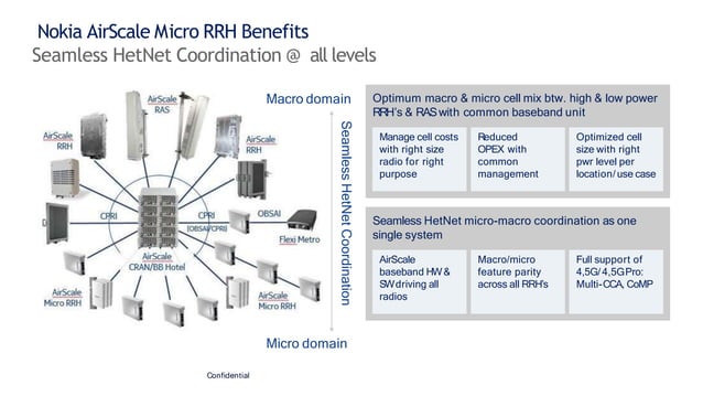 Nokia Small Cell Portfolio_Oct 2023.pptx