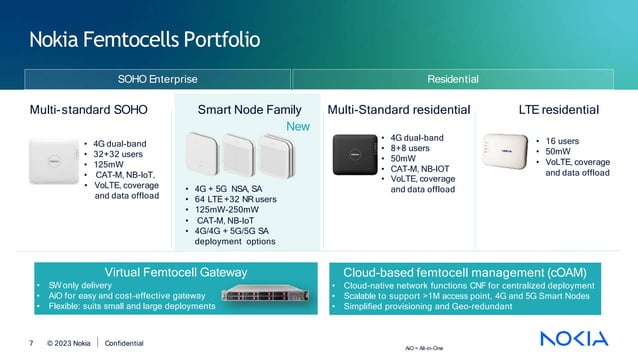Nokia Small Cell Portfolio_Oct 2023.pptx