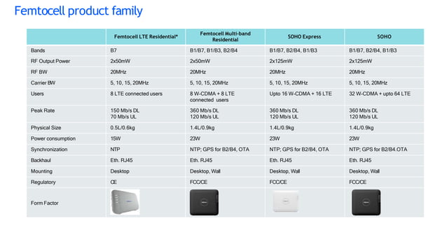 Nokia Small Cell Portfolio_Oct 2023.pptx
