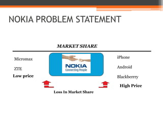 Nokia strategy | PPT