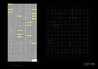 Nokia x5 01-rm-627_schematics_v1.0 | PPT