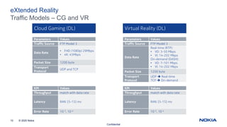 Nokia 3GPP Industry e-Workshop on XR Sept 2020 | PPT