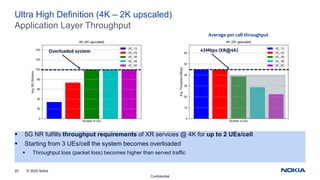 Nokia 3GPP Industry e-Workshop on XR Sept 2020 | PDF