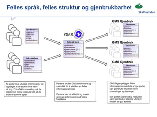 GMS-Informasjonmodellering i Skatteetaten | PPTX