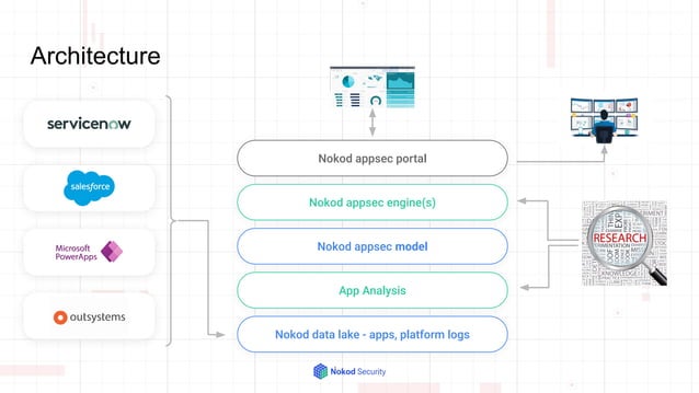 Pitch Deck Teardown: Nokod Security's $8M Seed deck | PDF