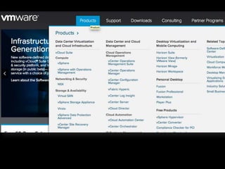 Website Redesign Examples - screenshots | PPTX