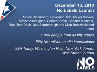 No labels PowerPoint Presentation | PPTX