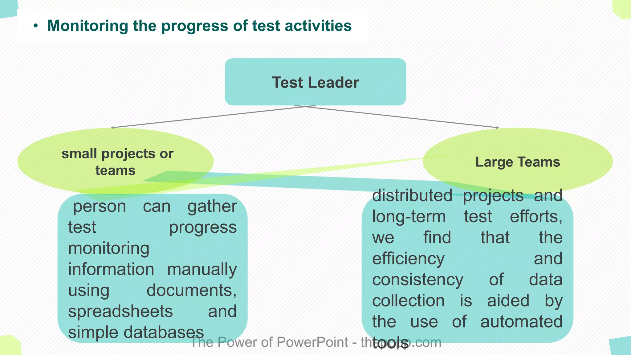 Test Progress Monitoring and Control | PPTX