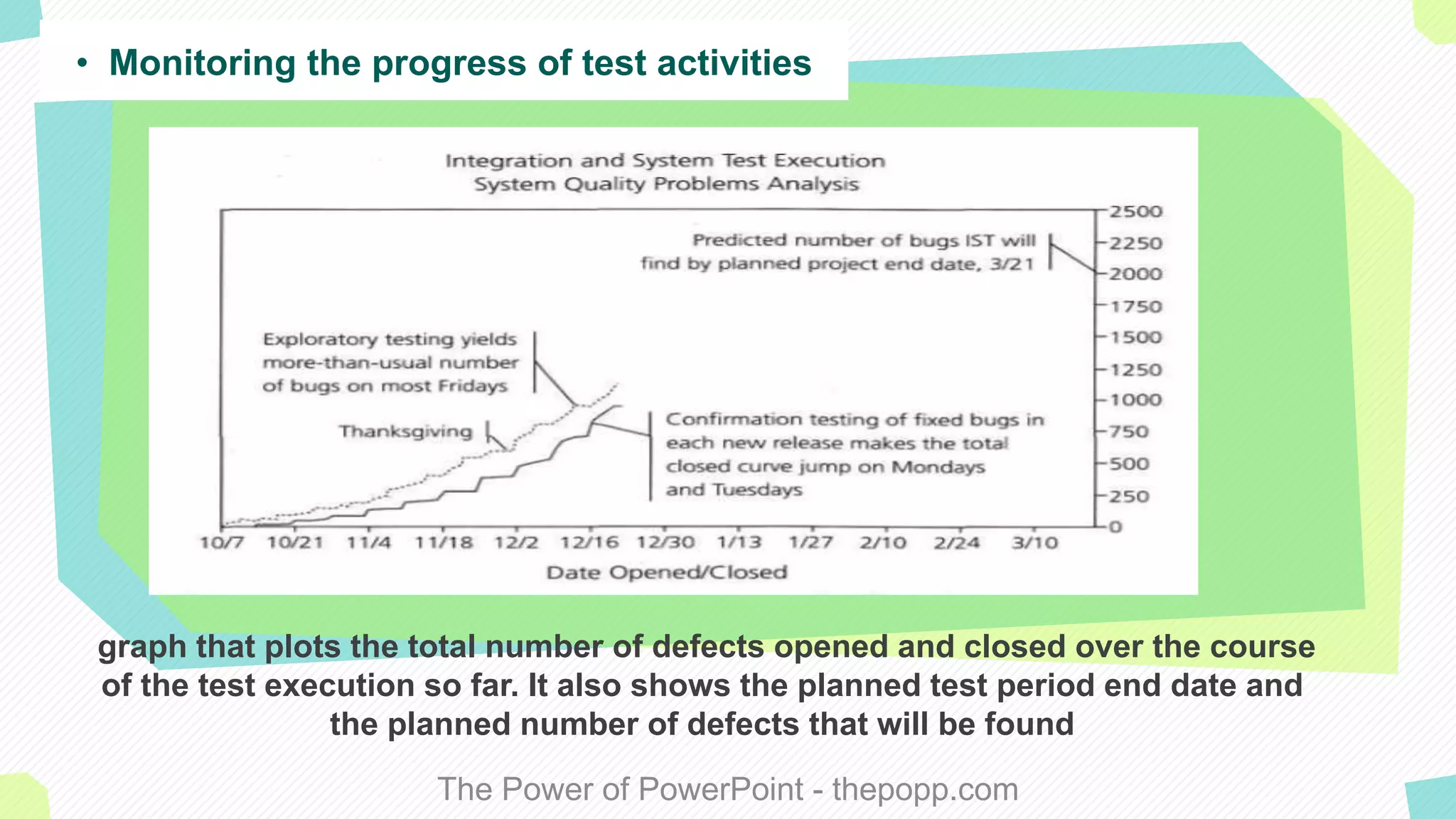 Test Progress Monitoring and Control | PPTX