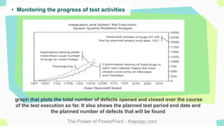 Test Progress Monitoring and Control | PPTX