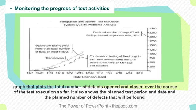 Test Progress Monitoring and Control | PPTX