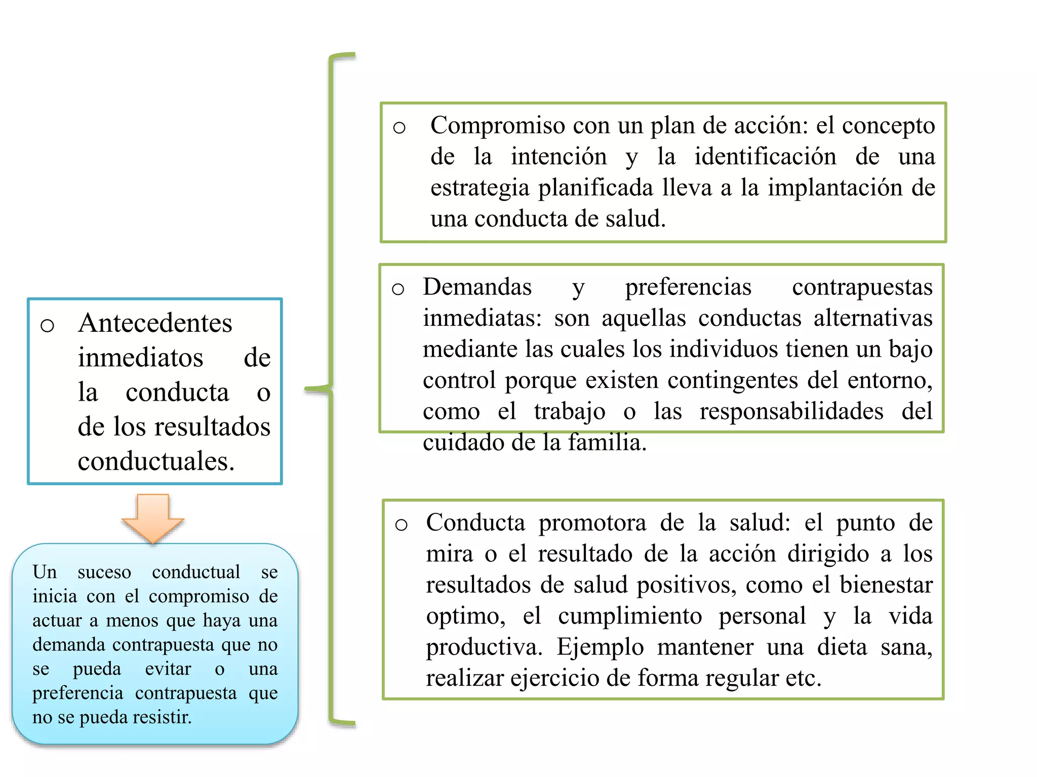NOLA J. PENDER Modelo de promoción de la salud | PPTX