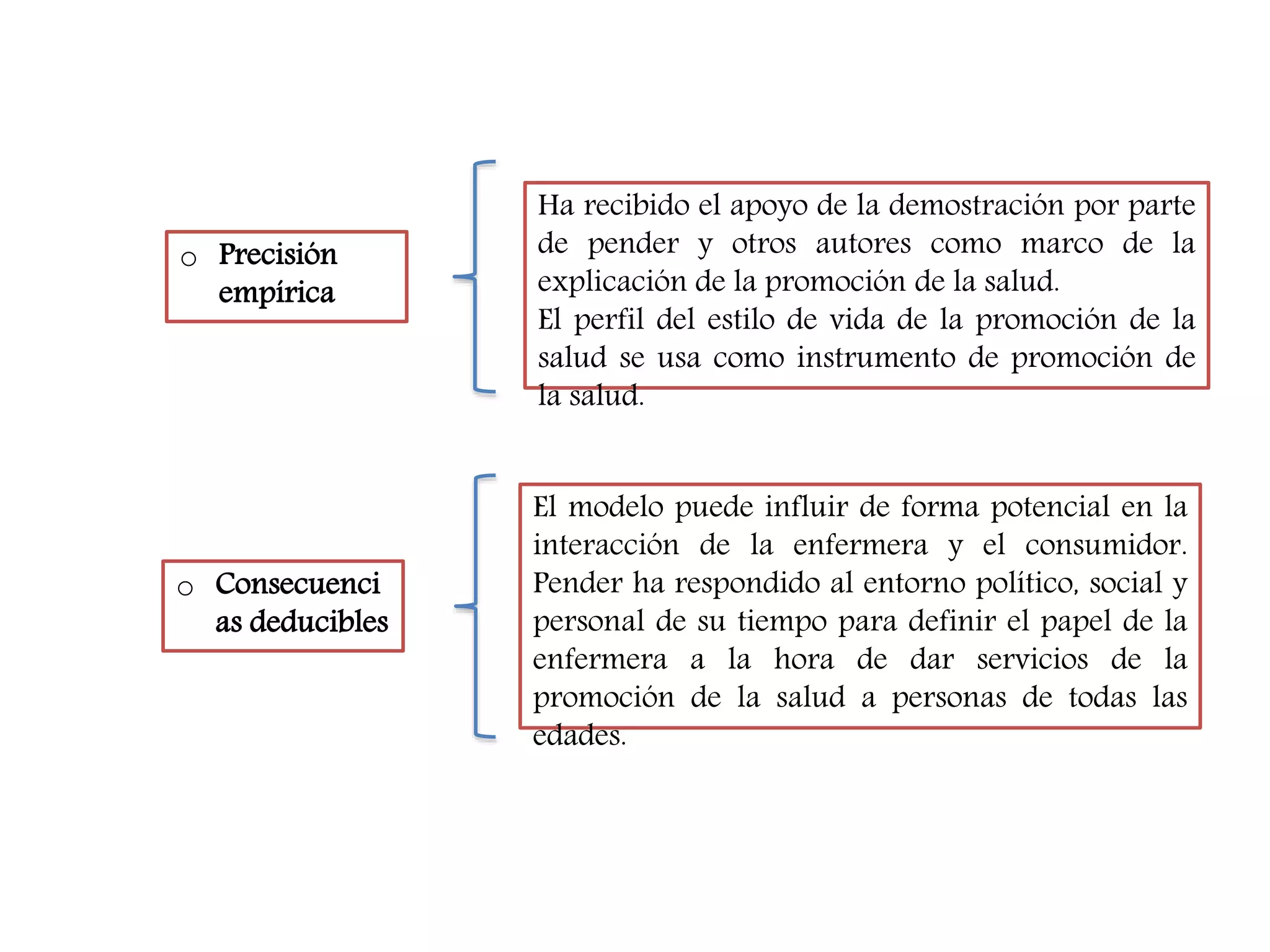 NOLA J. PENDER Modelo de promoción de la salud | PPTX