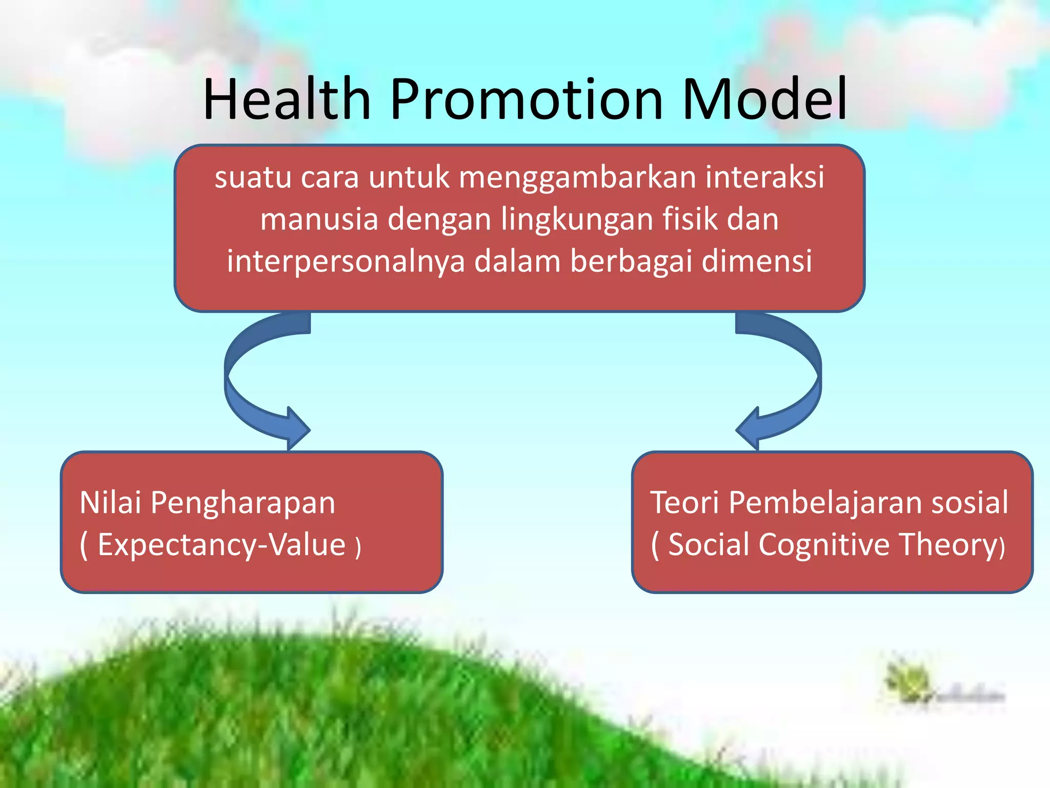 Teori Nola. J.Pender | PPTX