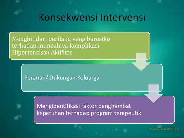 Teori Nola. J.Pender | PPTX