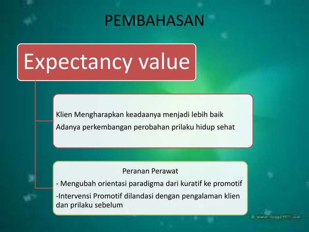 Teori Nola. J.Pender | PPTX