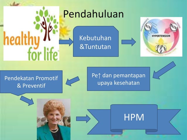 Teori Nola. J.Pender | PPTX