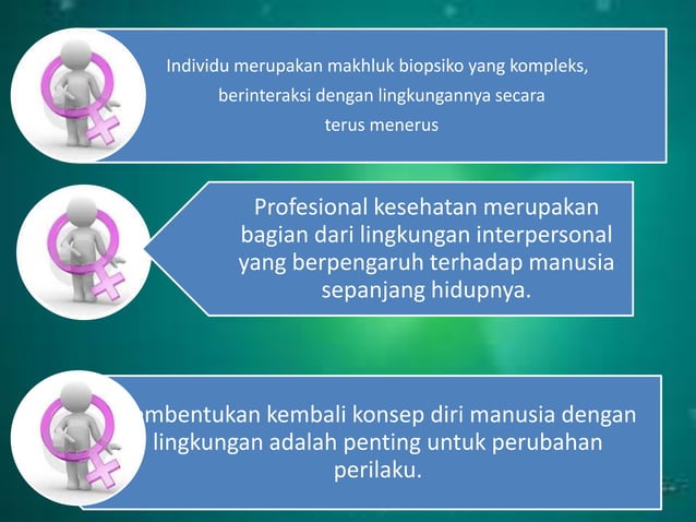 Teori Nola. J.Pender | PPTX