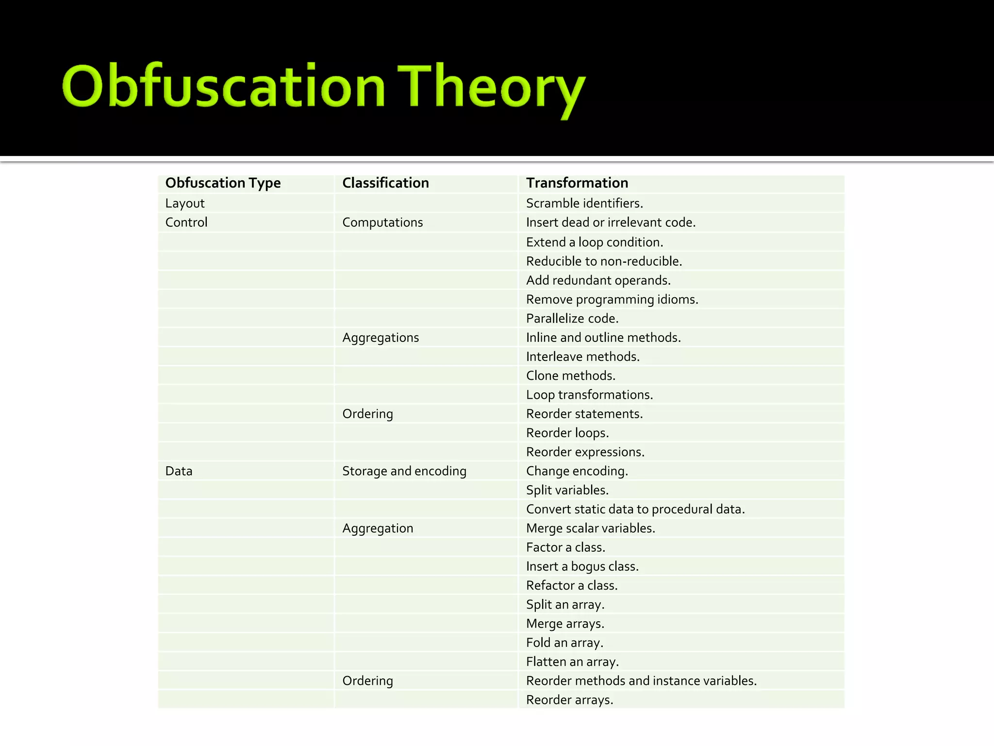 Protecting Source Code | PDF