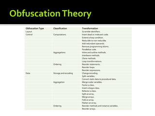 Protecting Source Code | PDF