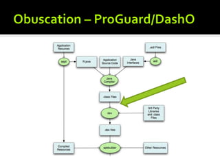 Protecting Source Code | PDF