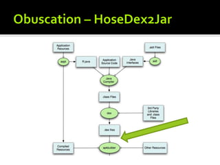 Protecting Source Code | PDF