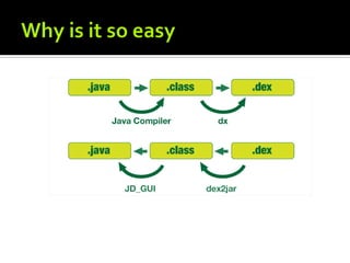 Protecting Source Code | PDF