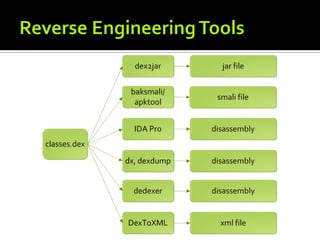Protecting Source Code | PDF