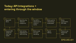 From API-First to SDK-First | PDF