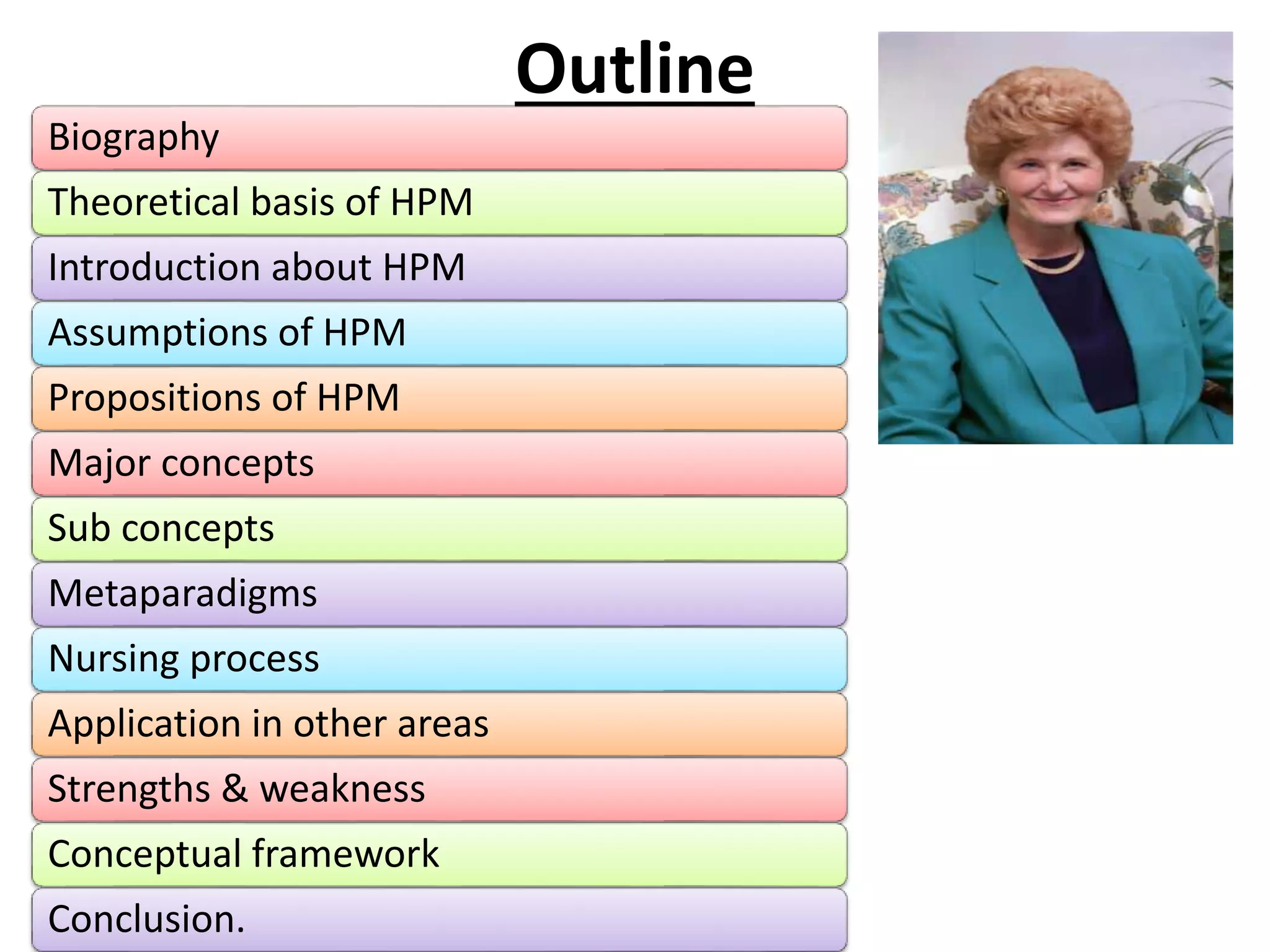 Nola Pender (HPM)- Ms Ritika | PPTX