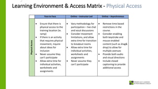 No Learner Left Behind | PPTX