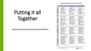 No Learner Left Behind | PPTX
