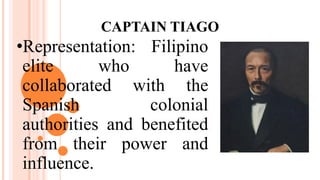 All characters in Noli Me Tangere.ppt.com