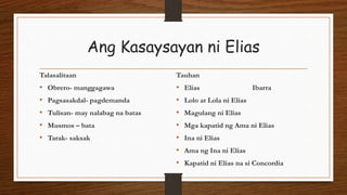 Noli-Me-Tangere-Kabanata-51-at-52.pptx