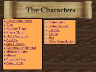 Noli me tangere characters | PPT
