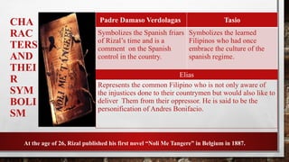 Noli_Me_Tangere_The Life and Works of Rizal | PPTX